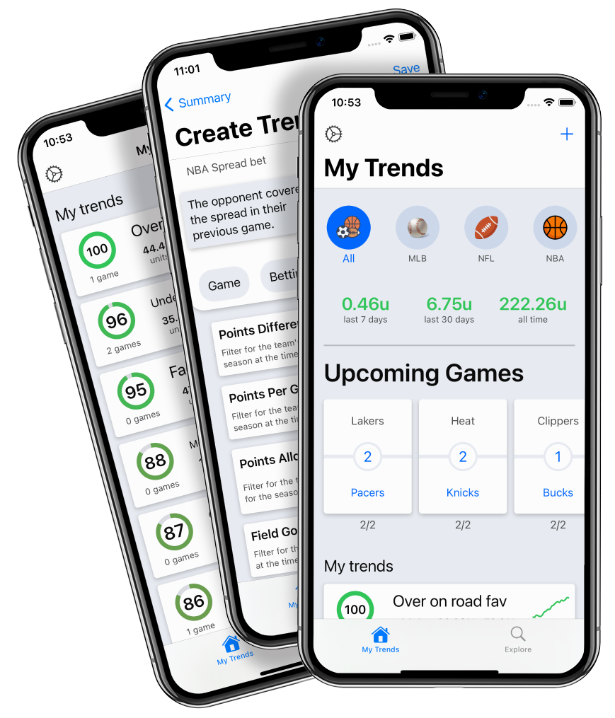 Trends Center – Complex Research Made Simple